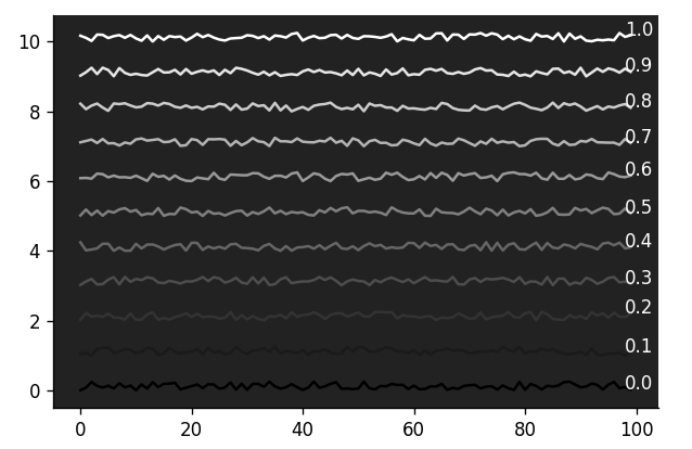 9 Ways To Set Colors In Matplotlib MLJAR