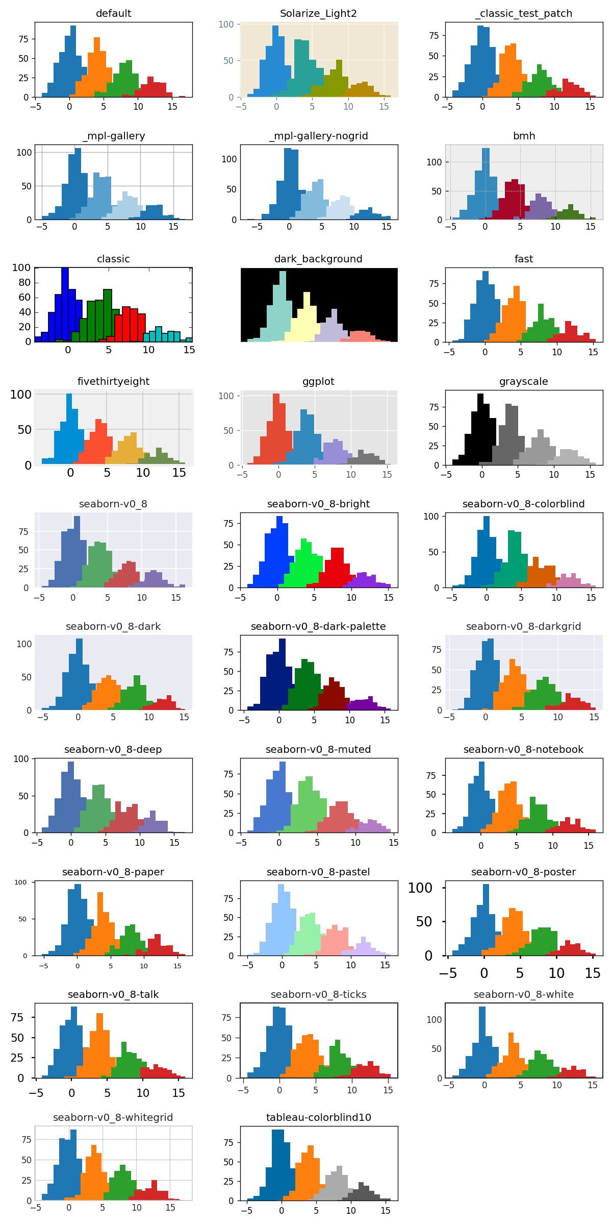 9 Ways To Set Colors In Matplotlib