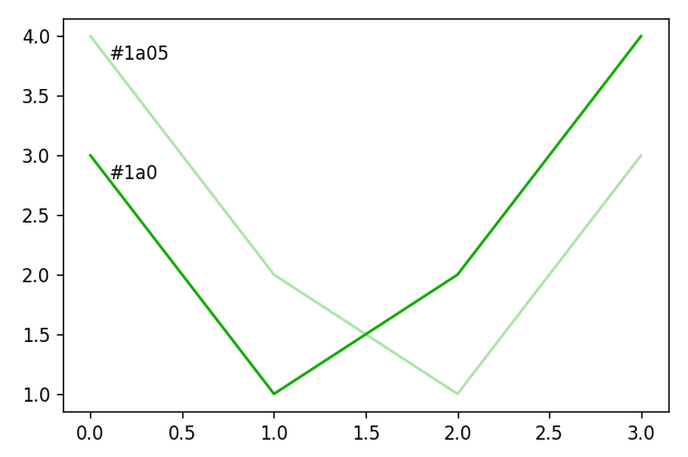 9 Ways To Set Colors In Matplotlib Mljar Vrogue