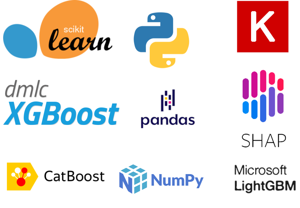 MLJAR | Machine Learning Made Simple