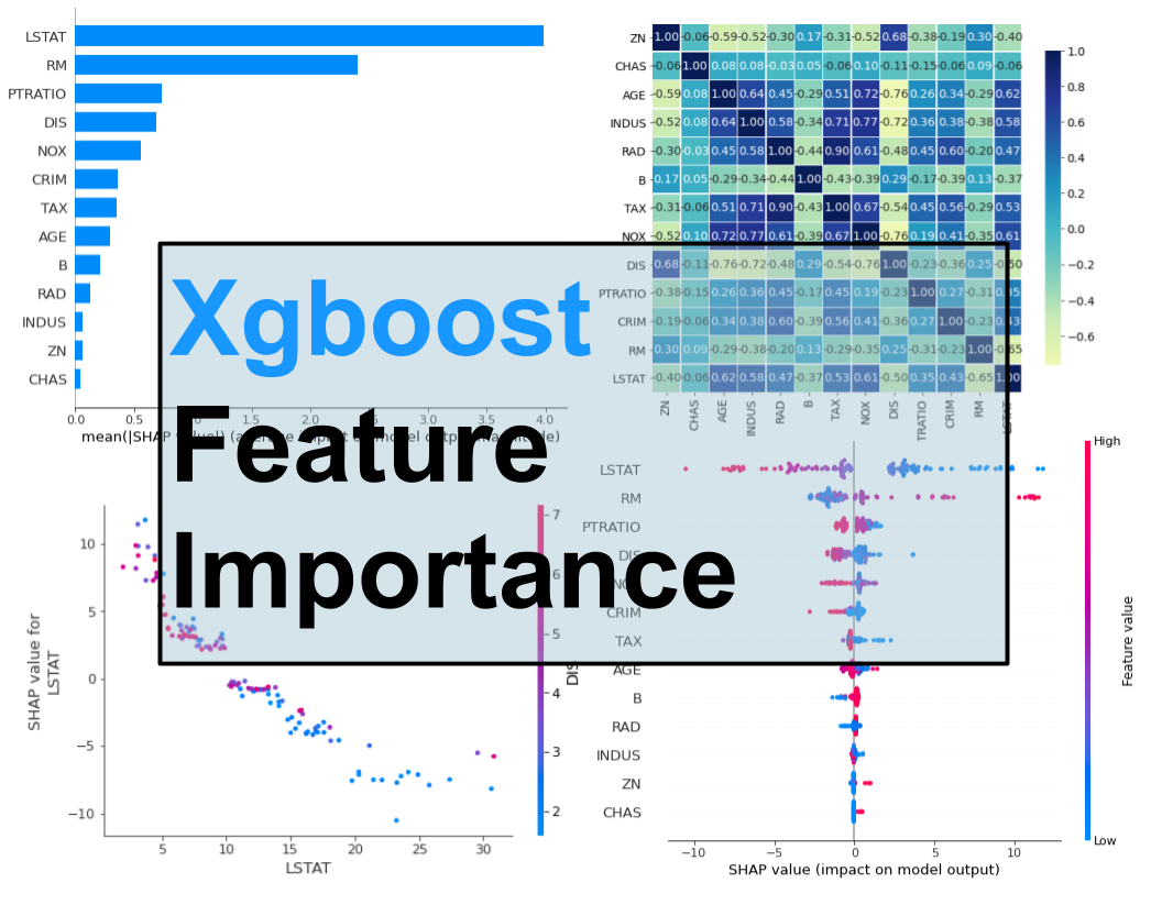 Xgboost Feature Importance Computed In 3 Ways With Python Xgboost Feature Importance Computed In 3 Ways With Python
